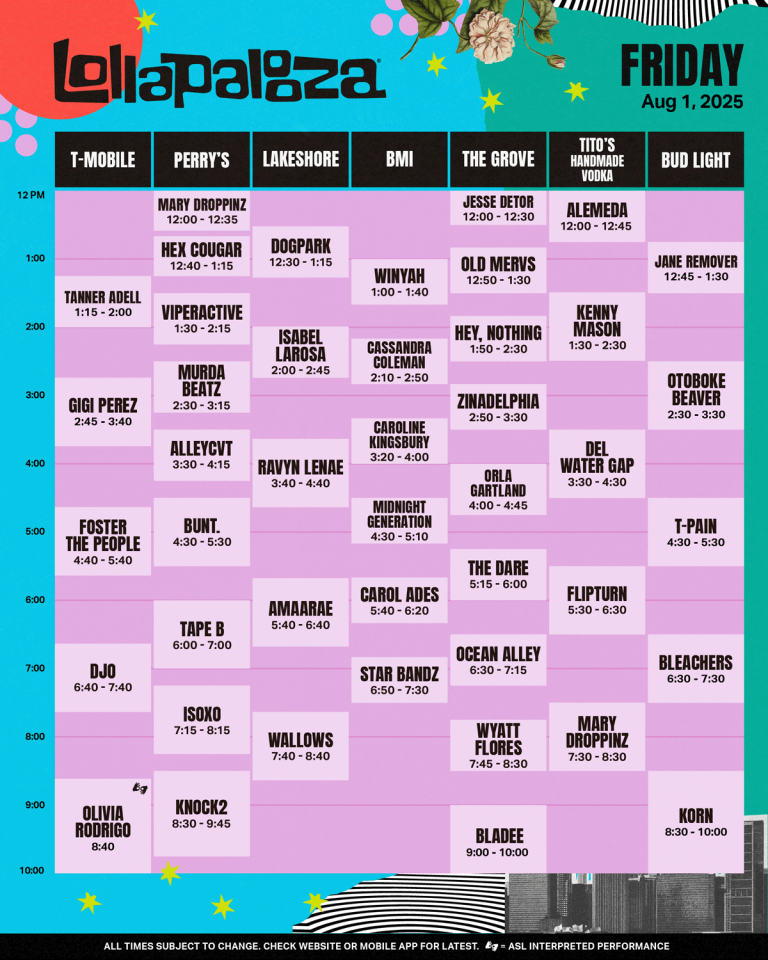 lollapalooza Chicago 2025 Lineup