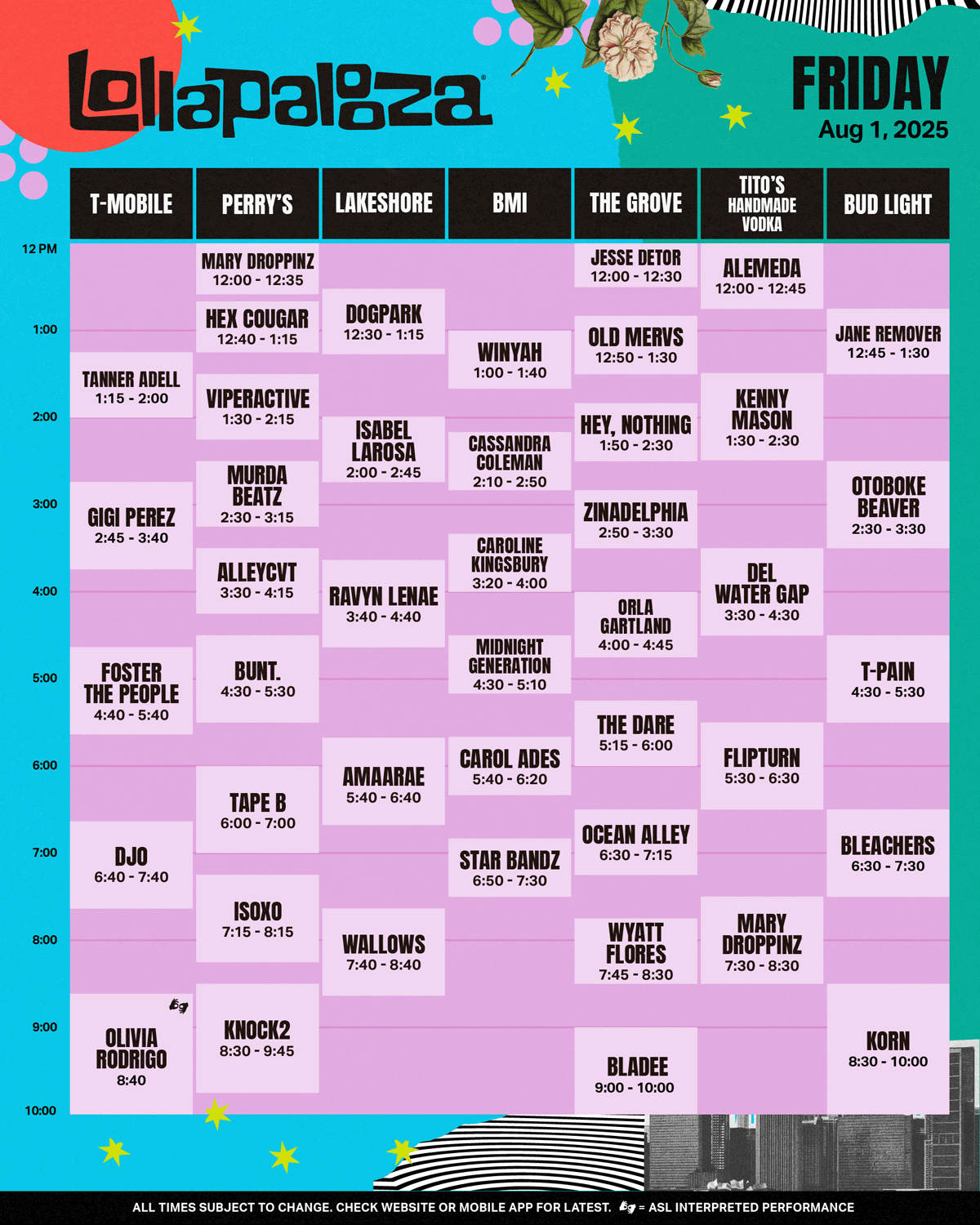 lollapalooza Chicago 2025 Lineup